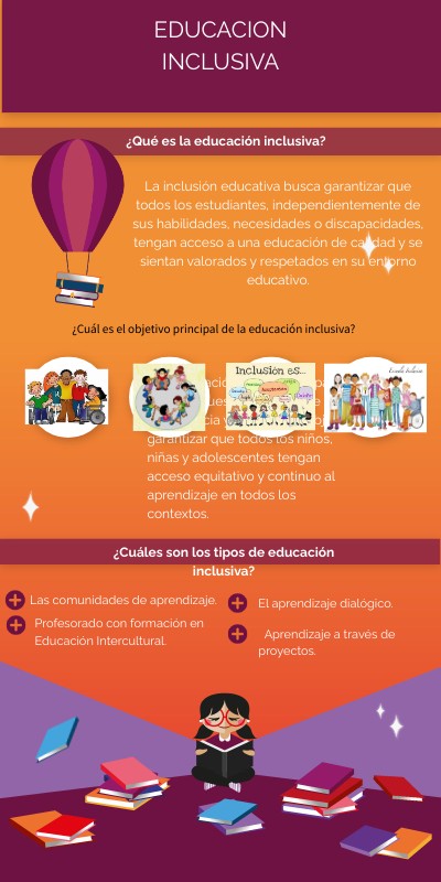 INFOGRAFIA EDUCACION INCLUSIVA