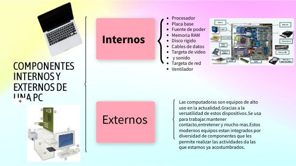 CUADRO SINÓPTICO componentes internos y externos