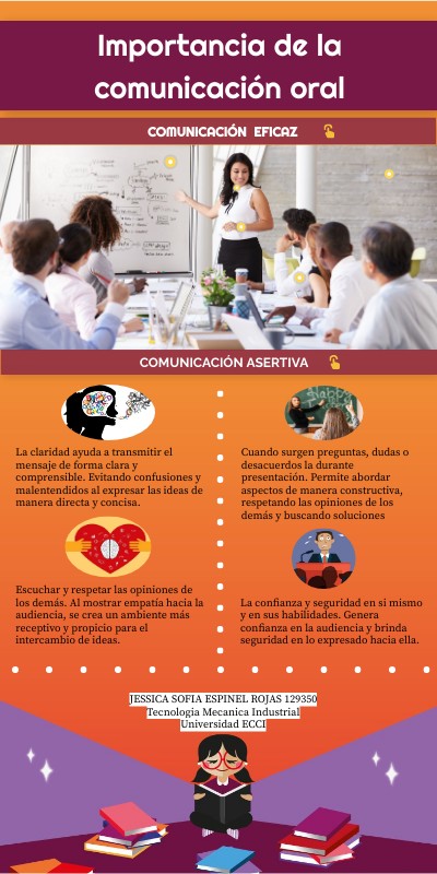 INFOGRAFIA IMPORTANCIA DE LA COMUNICACION ORAL