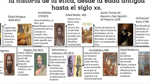 linea de tiempo historia de la ética.