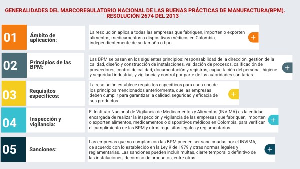 Buenas Prácticas De Manufactura 