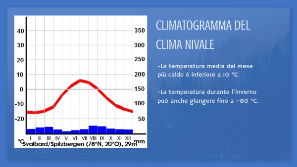 scienze-il clima nivale