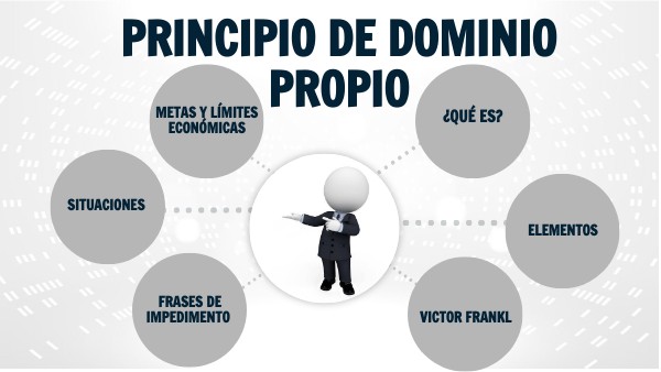 MAPA MENTAL PRINCIPIO DOMINIO PROPIO