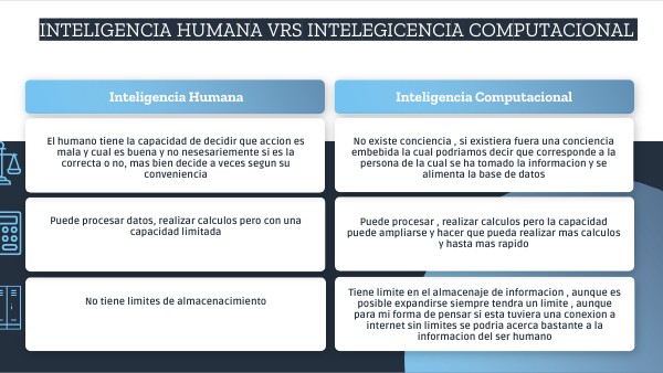 CUADRO COMPARATIVO IA VS