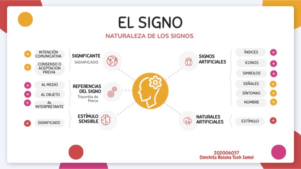 SIGNO