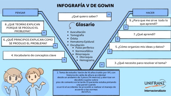 V DE GOWIN