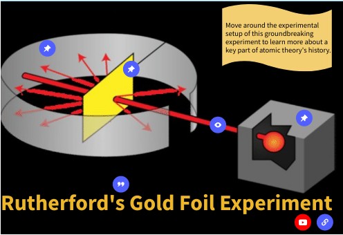 Rutherford's Experiment