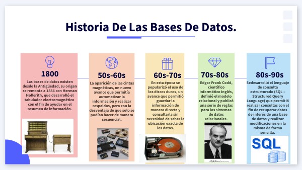 LÍNEA DE TIEMPO BASES DE DATOS