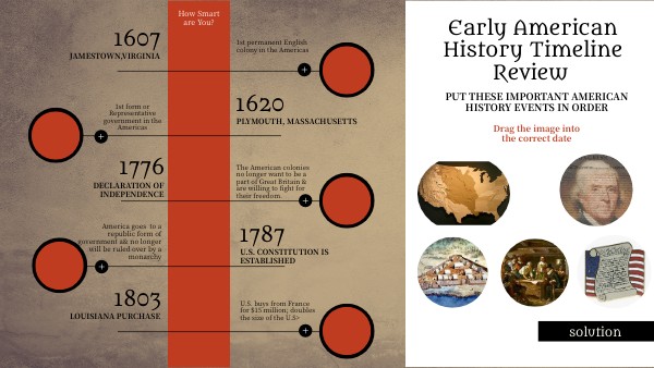 Early American History Timeline Review