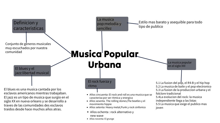 Musica Popular Urbana