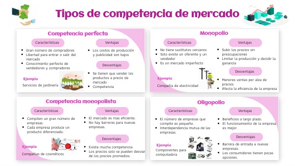 Tipos de competencia de mercado