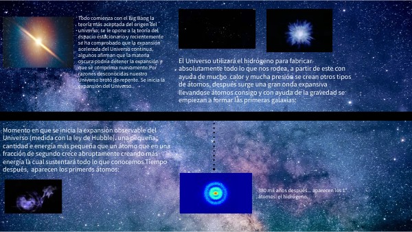 Línea De Tiempo De La Ciencia De La Teoría Del Big Bang