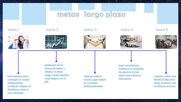 Metas a largo plazo