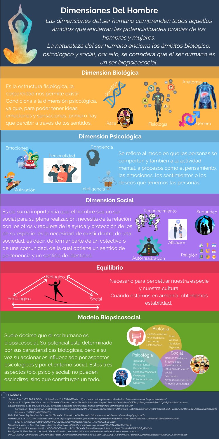 Dimensiones del Hombre