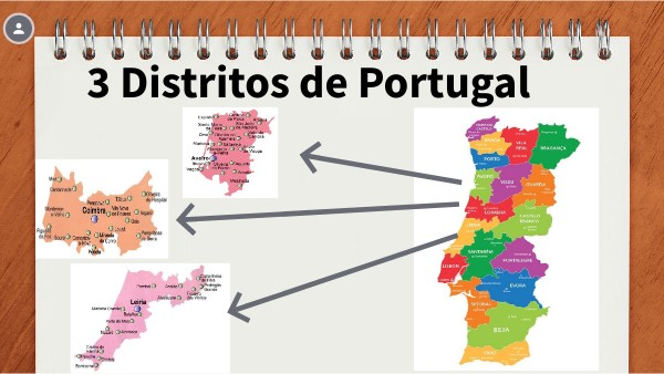 3 Distritos de Portugal