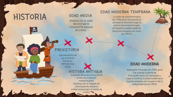 MAPA HISTORIA