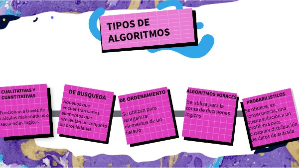 Tipos de algoritmo