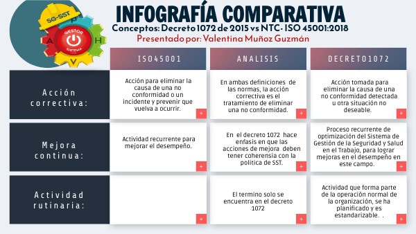 INFOGRAFIA COMPARATIVA