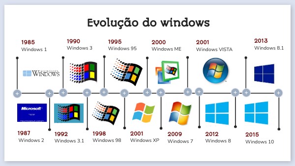 Evolução do windows