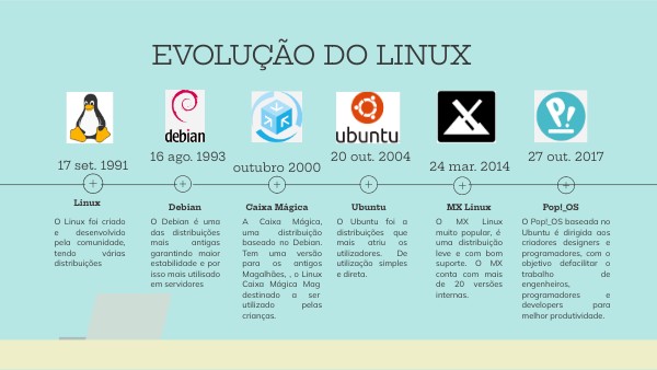 Timeline Linux