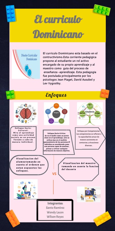 El Curriculo Dominicano