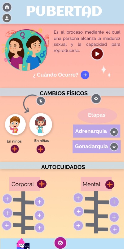 INFOGRAFÍA DE LA PUBERTAD