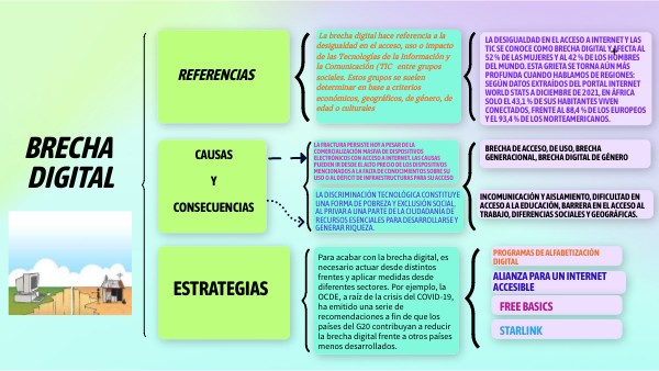 mapa conceptual brecha digital