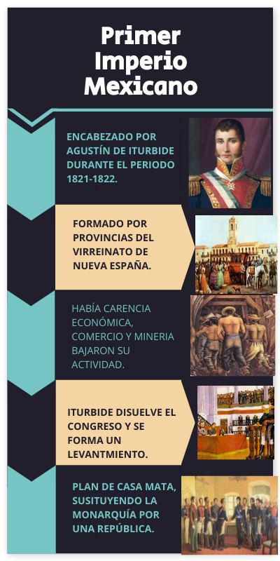 PRIMER IMPERIO MEXICANO