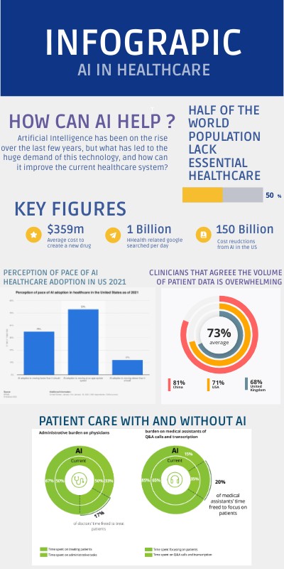 AI in Healthcare infographic