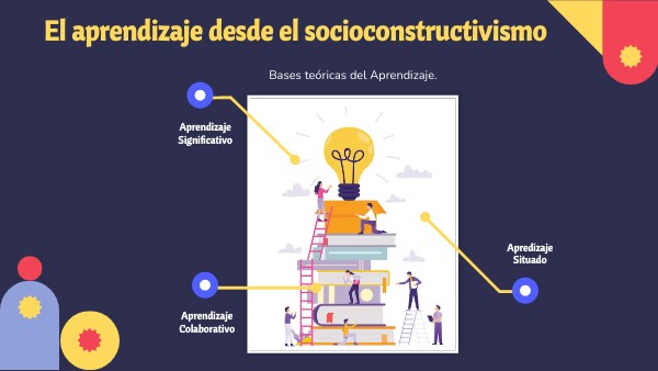 El aprendizaje desde el socioconstructivismo