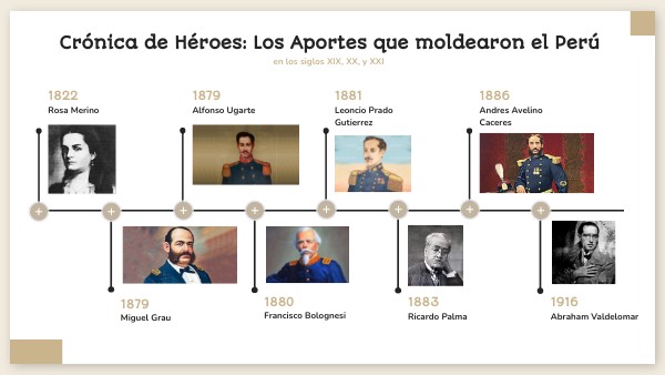 LINEA DE TIEMPO - PERSONAJES DEL PERU
