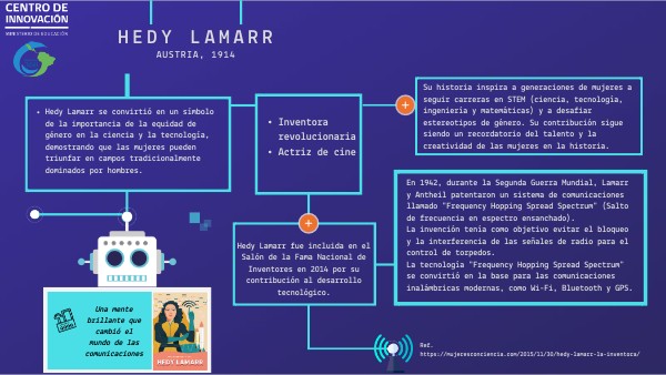 INFOGRAFÍA HEDY LAMARR