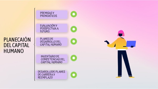 Etapas de la planeación del capital humano