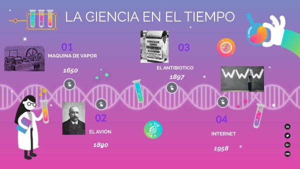La ciencia en el tiempo