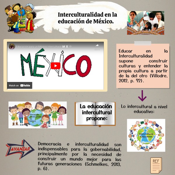 Interculturalidad en la educación de México.