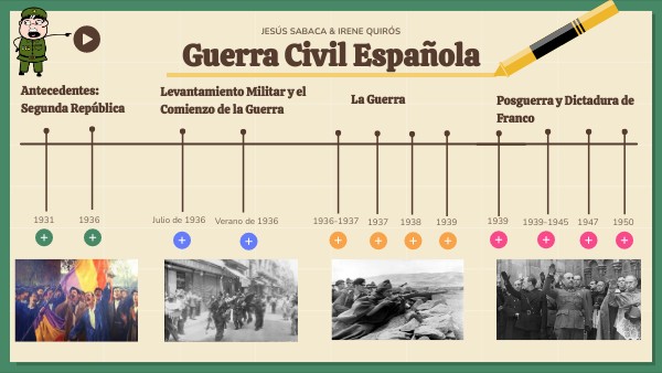 Timeline Guerra Civil Española