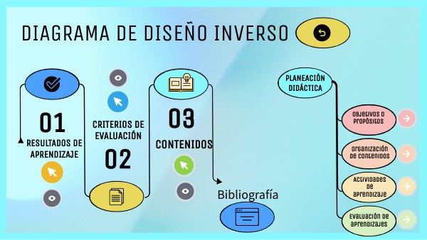 Diagrama De Inversao
