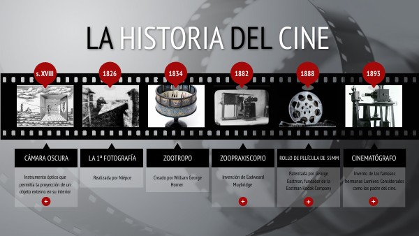 La historia del cine