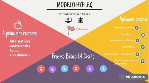 Modelo HyFlex