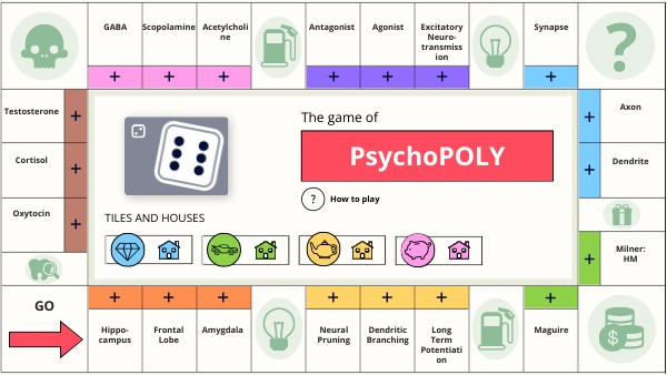 Research Methods BOARD GAME