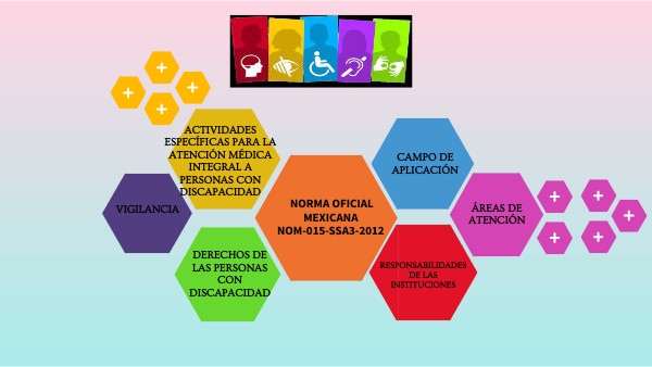 MAPA MENTAL NORMA OFICIAL MEXICANA NOM-015-SSA3-2012