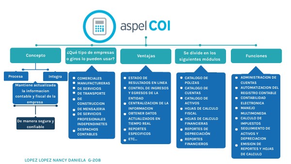 ASPEL-COI