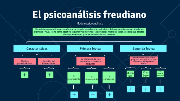 Reto 2. El psicoanálisis freudiano. CECILIA MEDINA HIDALGO.
