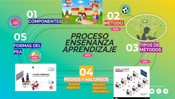 Proceso enseñanza-aprendizaje