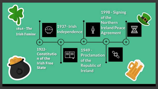 timeline Irish