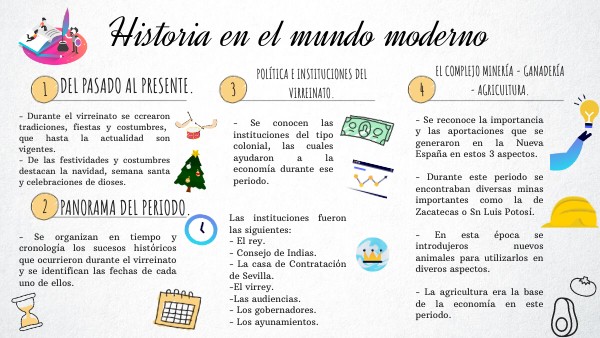 Historia del mundo moderno