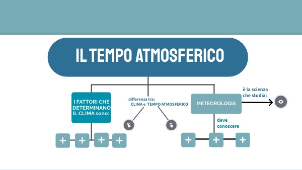 IL TEMPO atmosferico