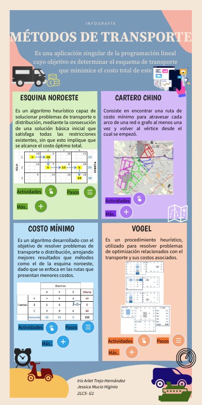 Métodos de transporte