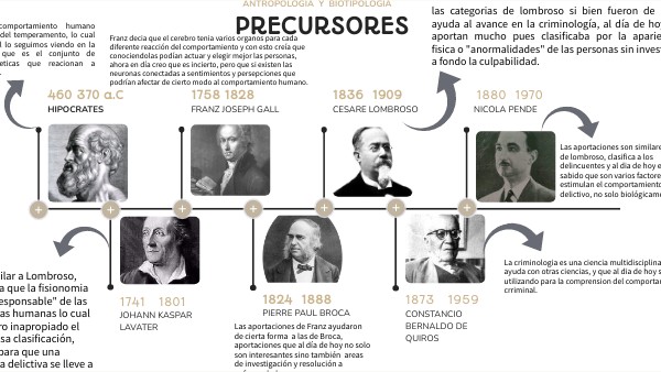 PRECURSORES
