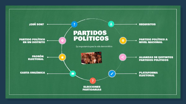 PARTIDOS POLÍTICOS